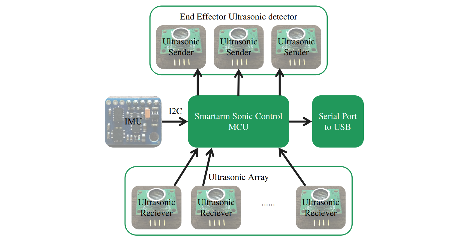 zuxinrui.github.io | Building robots is like cooking delicacies ...
